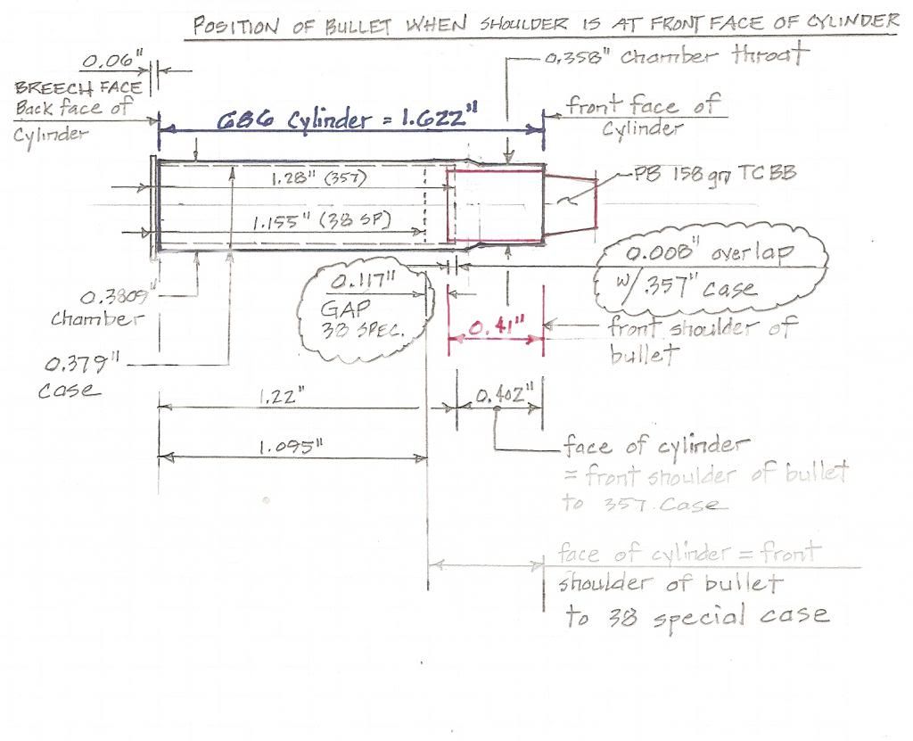 38 sp in a 357 GEOMETRY | Smith & Wesson Forum – The Community for S&W ...