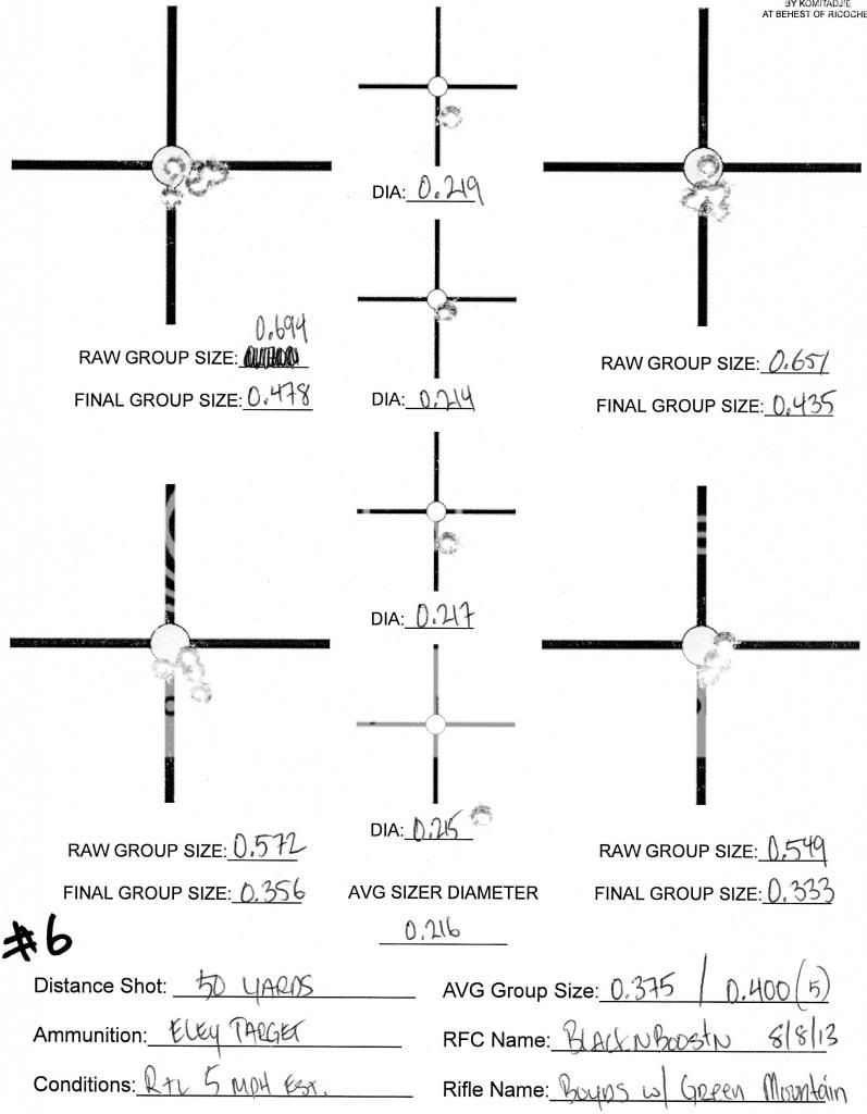 My Evolution to sub-MOA Accuracy | Rimfire Central Firearm Forum